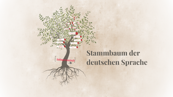 Indogermanisch by on Prezi