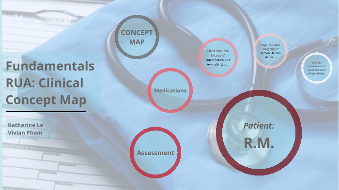 RUA Concept Map by Katherine Le on Prezi