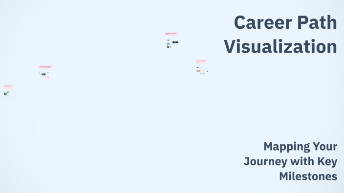 Career Path Visualization by Ieva Ābele on Prezi