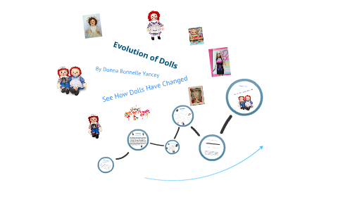 Evolution Of Dolls by Bonnelle Yancey on Prezi