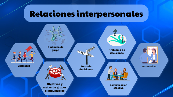 Relaciones interpersonales by Angel Ojeda on Prezi