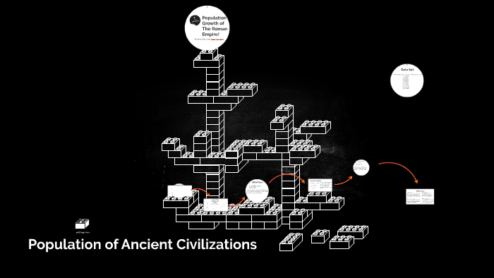 Population Growth of the Roman Empire! by Simon Grossman on Prezi