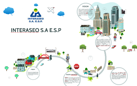 INTERASEO S.A E.S.P by andres alvarez on Prezi