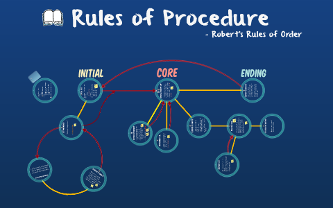 Model UN Rules of Procedure by Sam Yu on Prezi