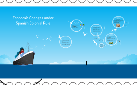 Economic Changes under Spanish Colonial Rule by Ave Castillo on Prezi