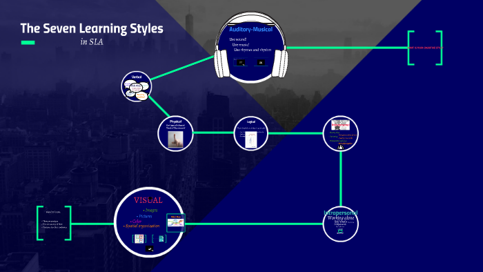The Seven Learning Styles by Áron Pethő