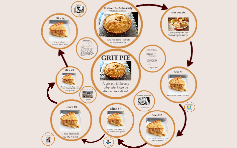 GRIT PIE by Kristen Goulet on Prezi
