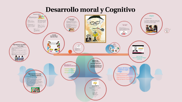 Desarrollo moral y Cognitivo by Marcela Leon on Prezi