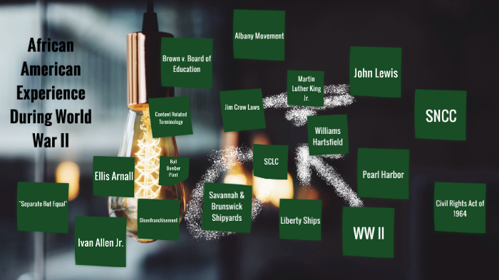 African American Experience During World War II by Nodiya Singletary ...