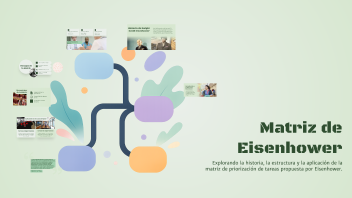 Matriz de Eisenhower by SEGURIDAD LICTUS on Prezi