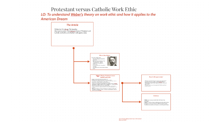 Protestant versus Catholic Work Ethic by Jo S on Prezi