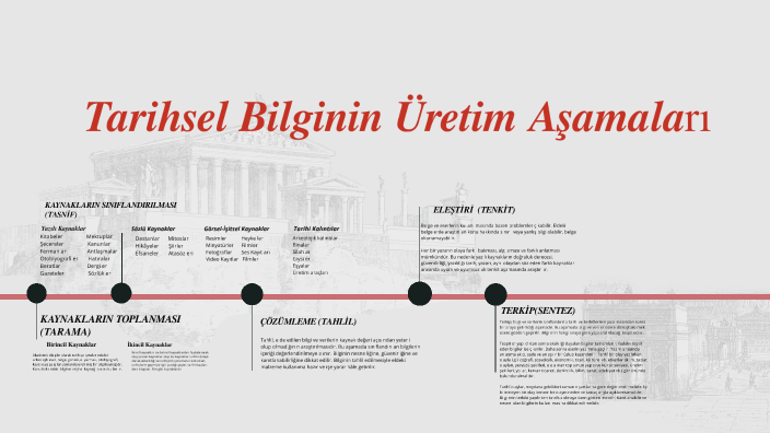 Tarihsel Bilginin Üretim Aşamaları by mavikbulut on Prezi