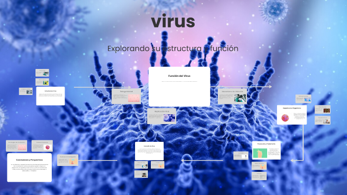 El Virus: Un Mapa Mental by Laura Tellez on Prezi