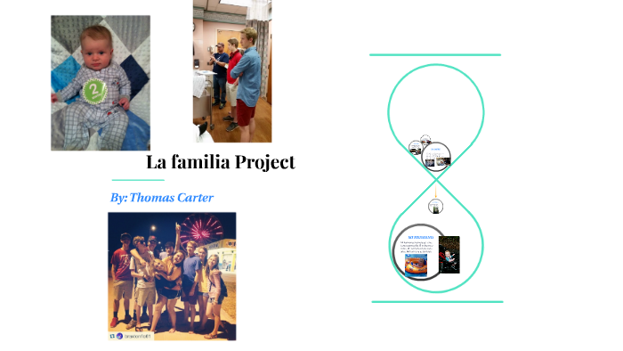 La familia Project by thomas carter on Prezi