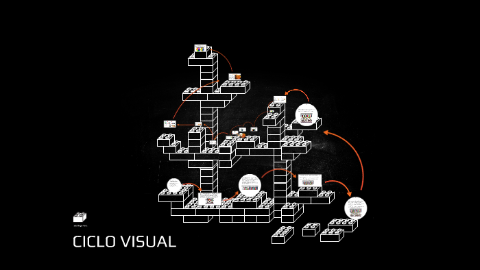 CICLO VISUAL by Ronnie Recalde on Prezi