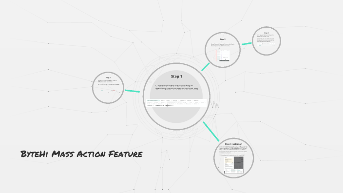 ByteHi Mass Action Feature by Asyraf Amdan on Prezi