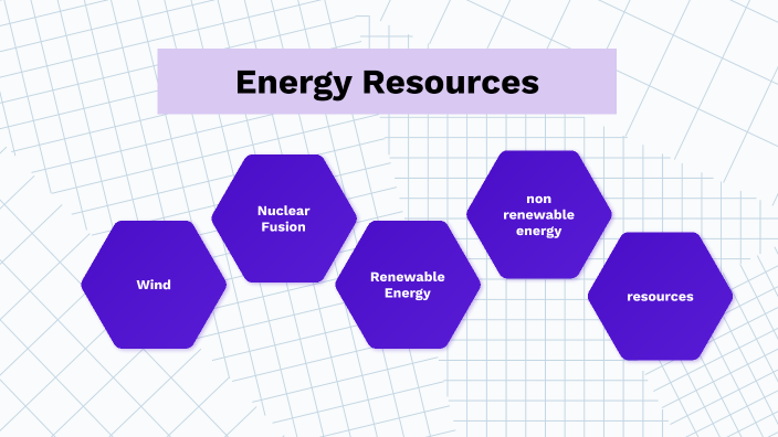 Energy Resource project by Halie Meehan on Prezi