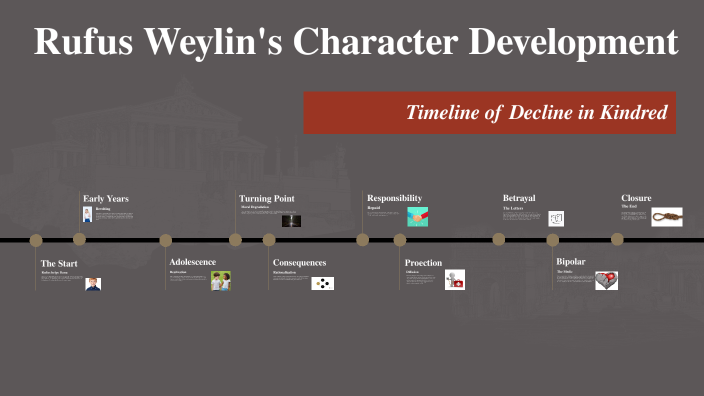 Rufus Weylin's Character Development by Jordan Cohen on Prezi