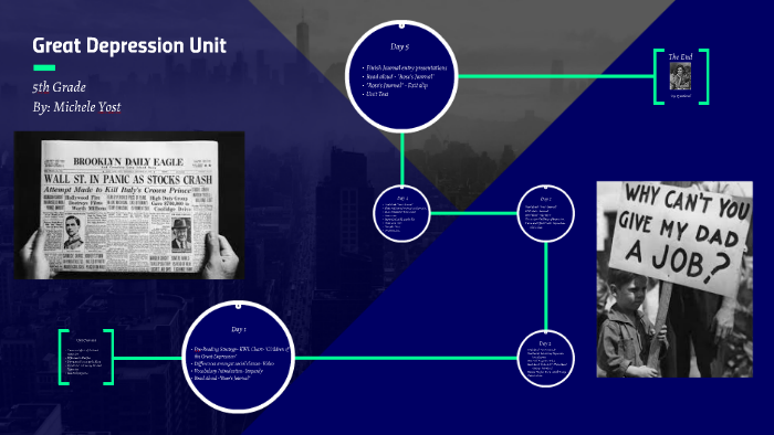 Great Depression Unit by on Prezi