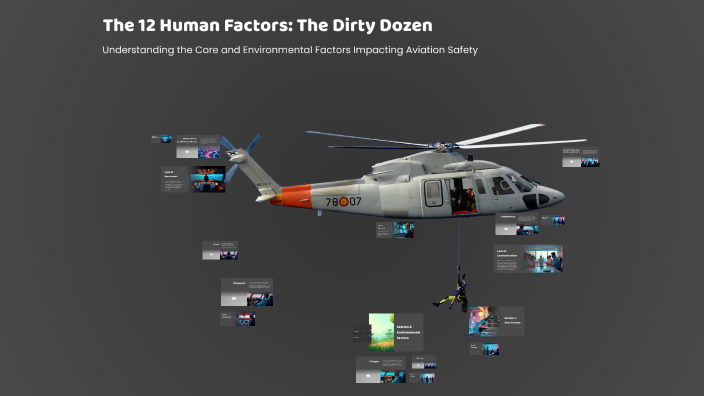 The 12 Human Factors: The Dirty Dozen by Sujith Ch on Prezi