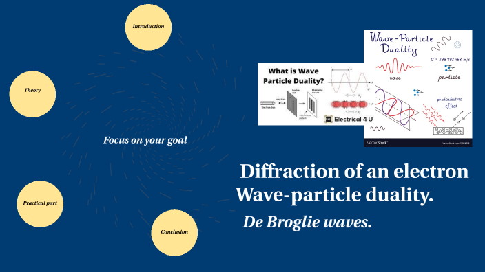 Diffraction of an electron Wave-particle duality. De Broglie waves. by ... Diffraction of an electron Wave-particle duality. De Broglie waves. by ...