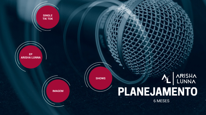 Planejamento 6 meses by David Lamberti on Prezi