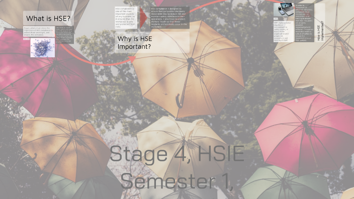 Stage 4, HSIE Semester 1, 2023 by Natalya Cottrell on Prezi