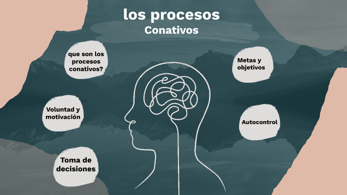 PROCESO CONATIVO VOLITIVO by GRIEZMAN on Prezi