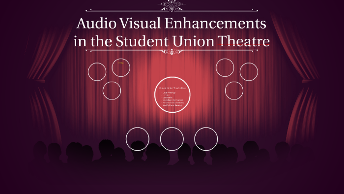 Audio Visual Enhancements by Stephanie Killian on Prezi