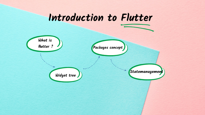 Flutter intoduction by Omar Elsawy on Prezi