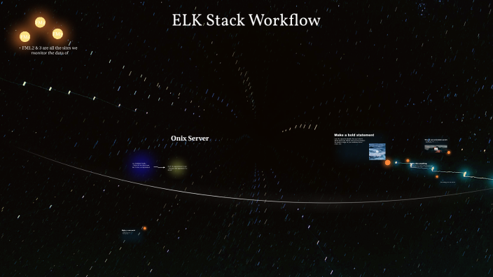 ELK Stack Workflow by Camille R DiSalvo on Prezi