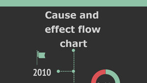 Cause and effect flow chart by rylee rose on Prezi Design