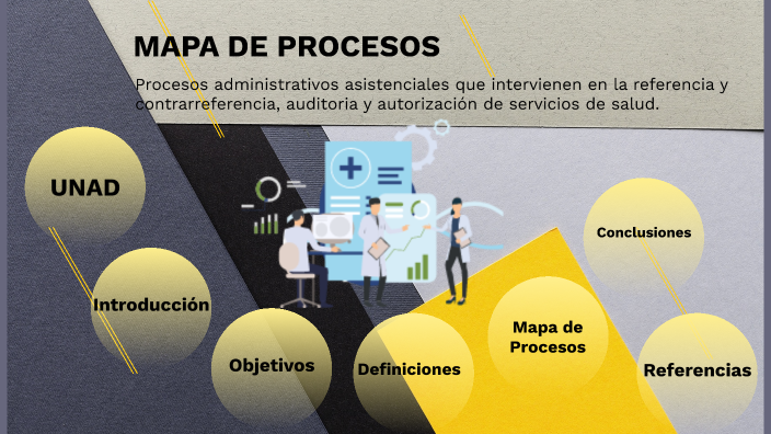 Mapa de Procesos by Cristina Ruiz on Prezi