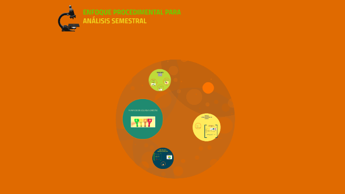 ENFOQUE PROCEDIMENTAL PARA by on Prezi