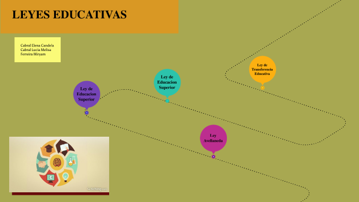 LEYES EDUCATIVAS by Elena cabral on Prezi