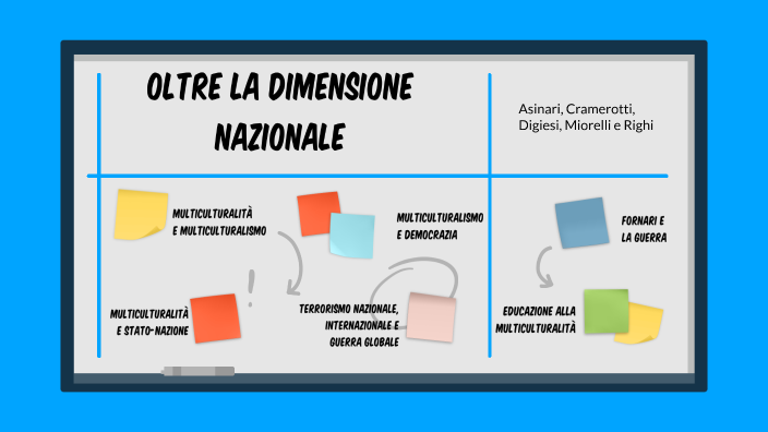 multiculturalità e multiculturalismo by Francesca Righi on Prezi