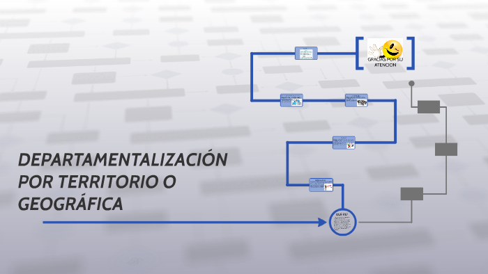 DEPARTAMENTALIZACIÓN POR TERRITORIO O GEOGRÁFICA by Berenice Michel on ...