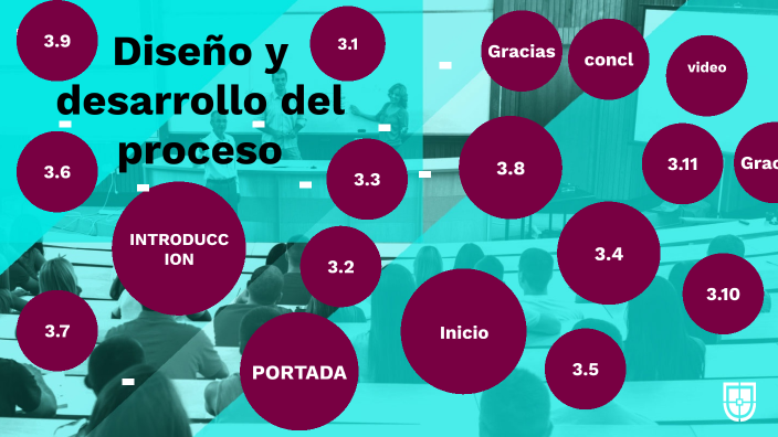 Diseño y desarrollo del proceso. by omar ordoñez on Prezi