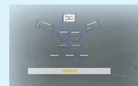 Strat de Marques - Ferrero by Victoria Dalmas on Prezi