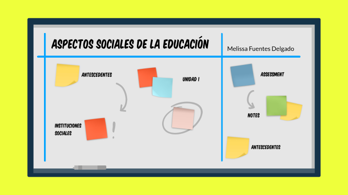 Aspectos Sociales de la Educación by melissa fuentes on Prezi