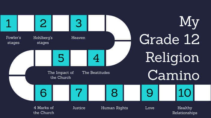 Grade 12 Religion ISU by Andrew Brgan on Prezi
