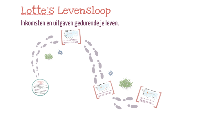 Lotte's levensloop by Gert-Jan Kerremans on Prezi