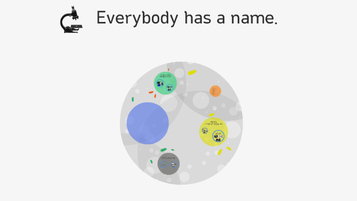 Everybody has a name. by 채원 이 on Prezi