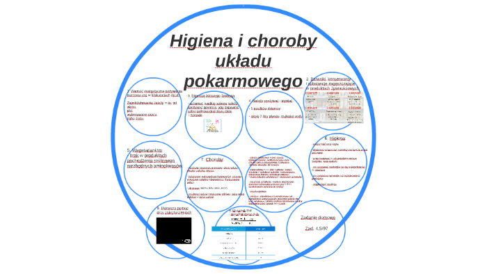 Higiena i choroby układu pokarmowego by Jarosław Piech on Prezi