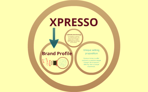 Xpresso by jasmine Collette on Prezi