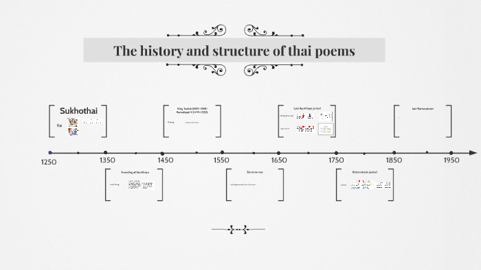 The history and structure of thai poems by Chris Templet on Prezi