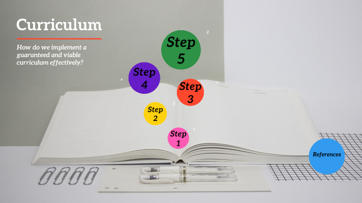 A Guaranteed and Viable Curriculum by Beth Kelley on Prezi