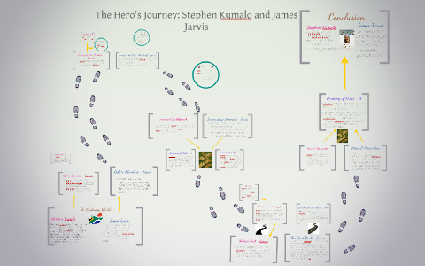 The Hero's Journey: Stephen Kumalo and James Jarvis by on Prezi