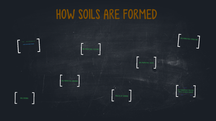 HOW SOILS ARE FORMED by Madison Bobbitt on Prezi