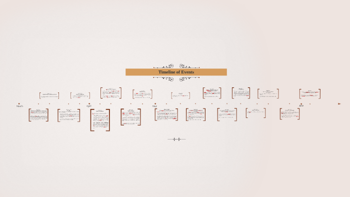 Timeline of Events by Mary Beley-Arnesto on Prezi